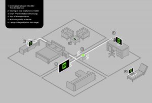 SiliconDust SHOP – SiliconDust – HDHomeRun®