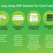 HDHomeRun DVR Guide – Yearly – SiliconDust SHOP