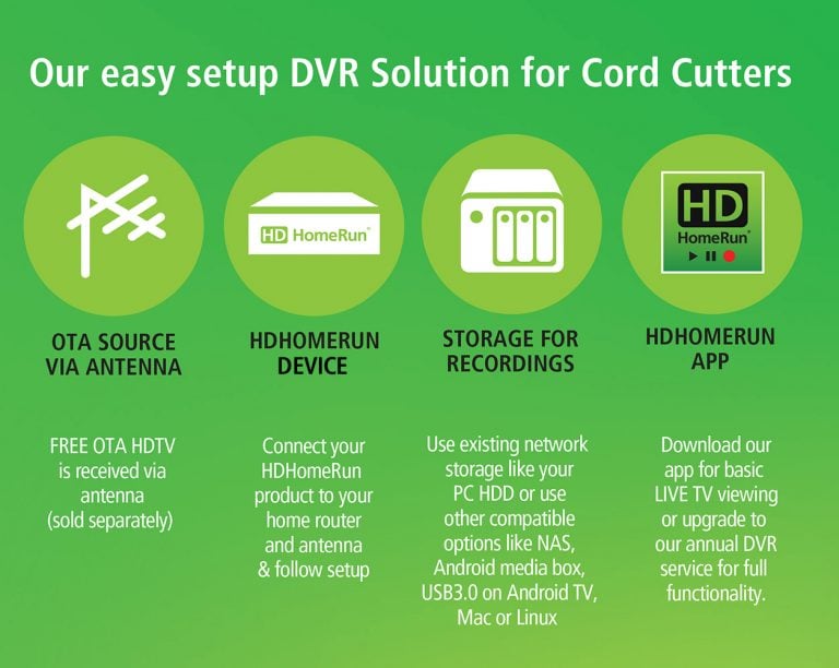DVB-T/T2/C – SiliconDust SHOP