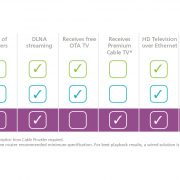 CableCARD HDHomeRun PRIME (HDHR3-CC) – SiliconDust SHOP