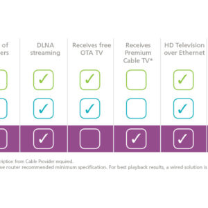 CableCARD HDHomeRun PRIME (HDHR3-CC) – SiliconDust SHOP